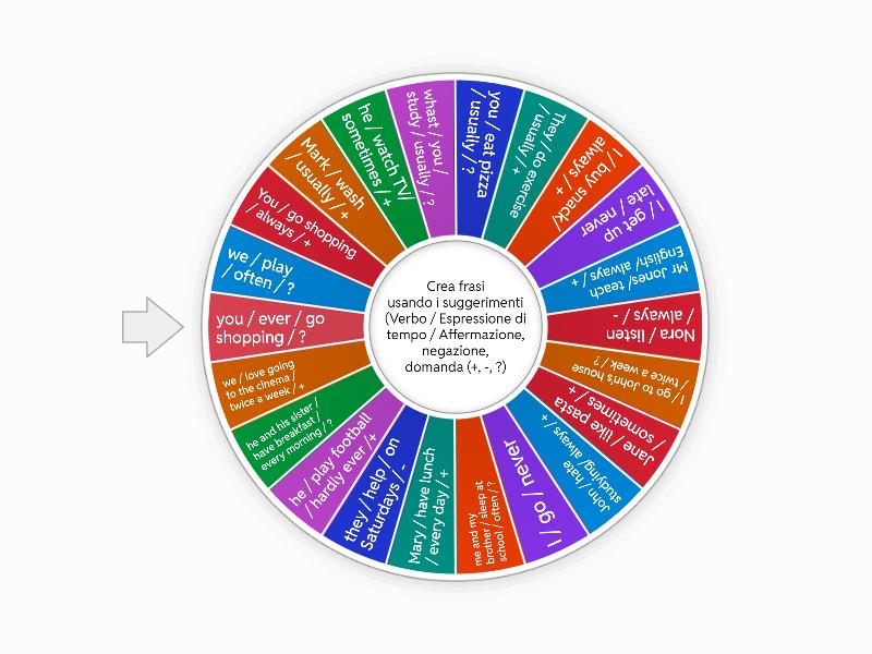 Present Simple Create sentences using the prompts - Spin the wheel