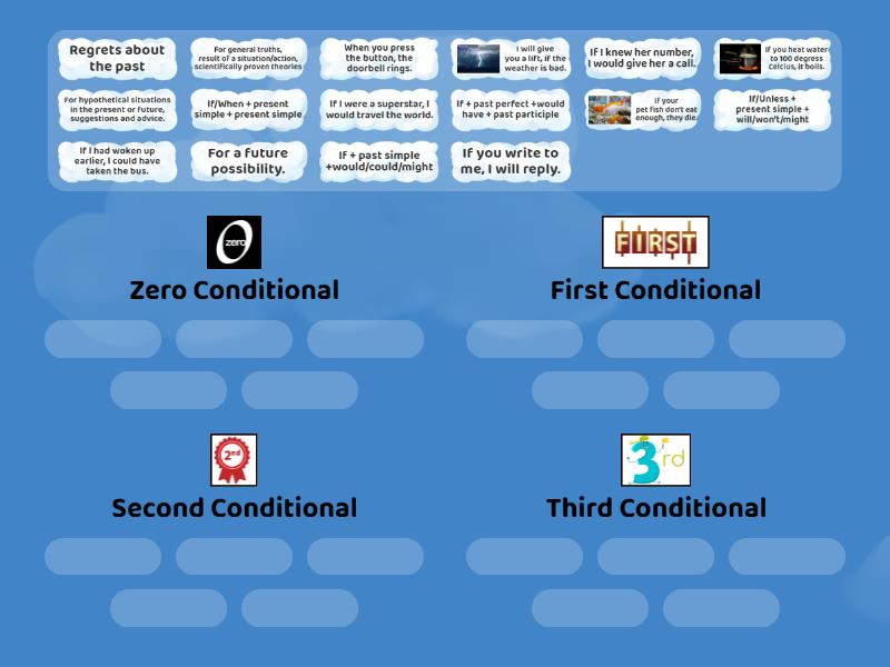 Conditionals: zero, 1, 2, 3 - Ordenar por grupo