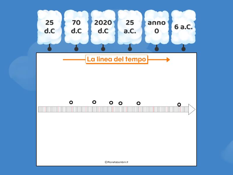 La linea del tempo - Labelled diagram