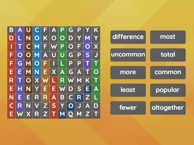reading graphs and charts - Wordsearch