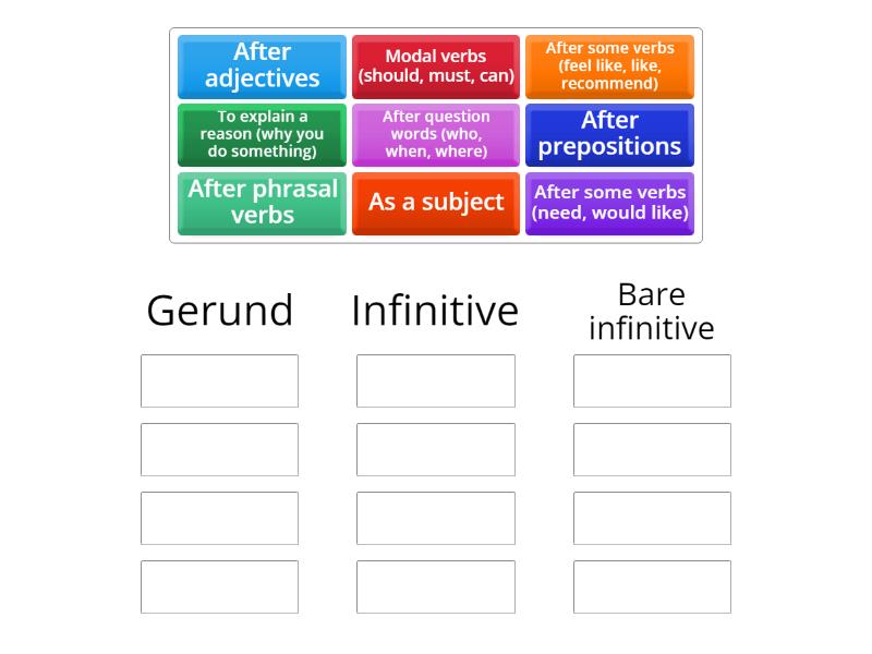 Gerund/ Infinitive/ Bare infinitive. Match the rules. - Group sort