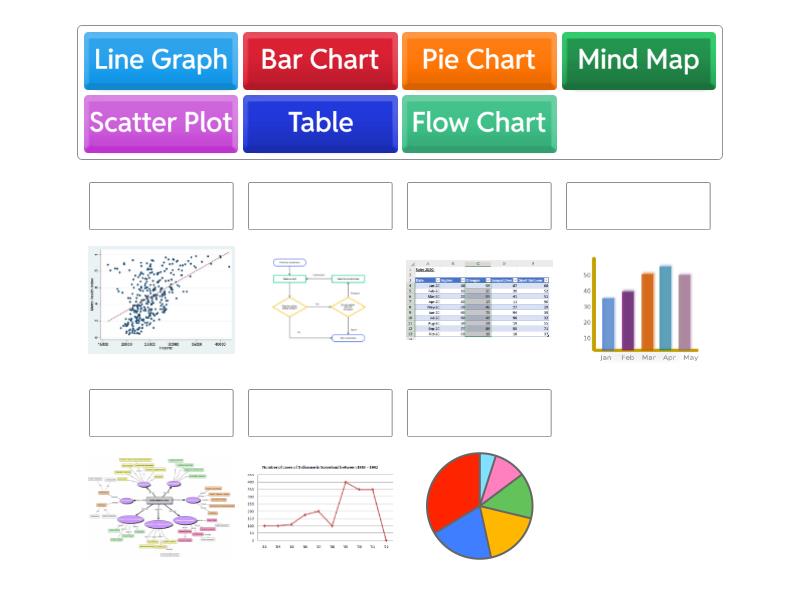 Types of Graphs - Match up