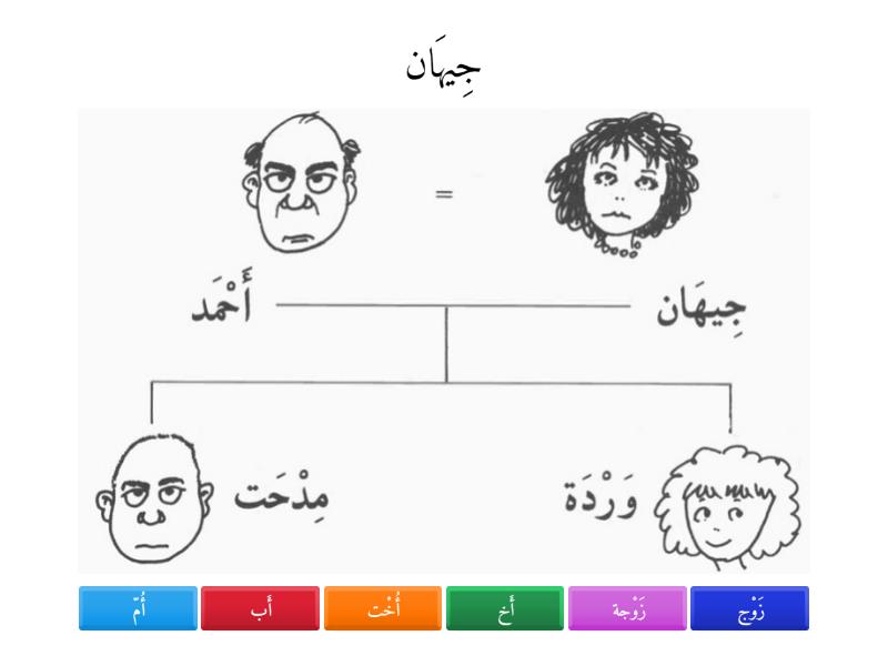 Family Members in Arabic - Quiz
