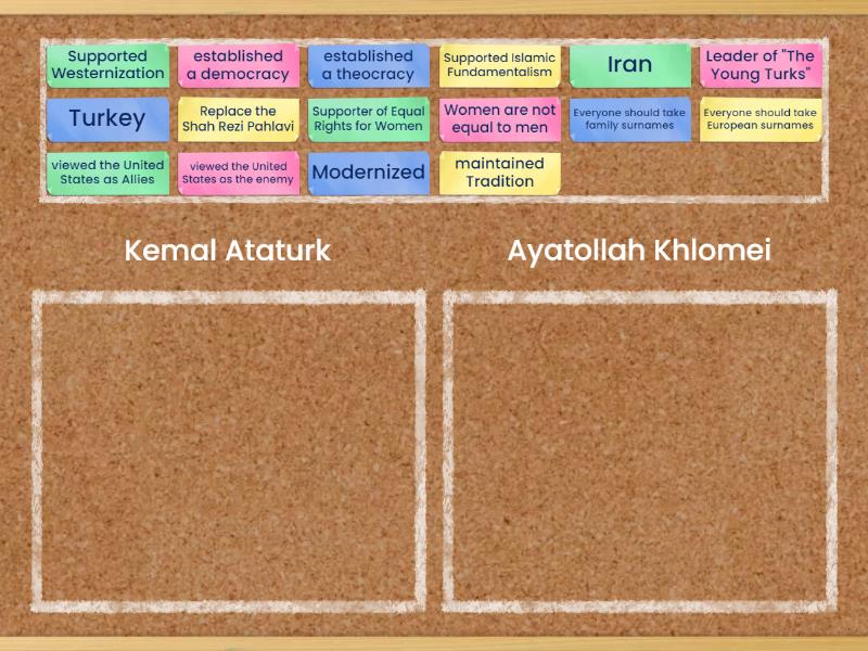 Tradition vs Modernization - Categorize