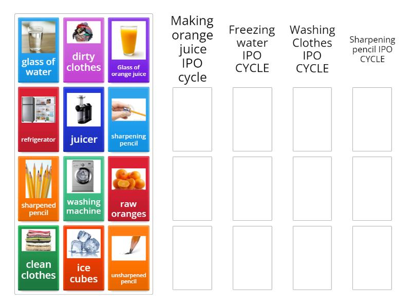 IPO CYCLE(INPUT PROCESS OUTPUT CYCLE) - Group sort