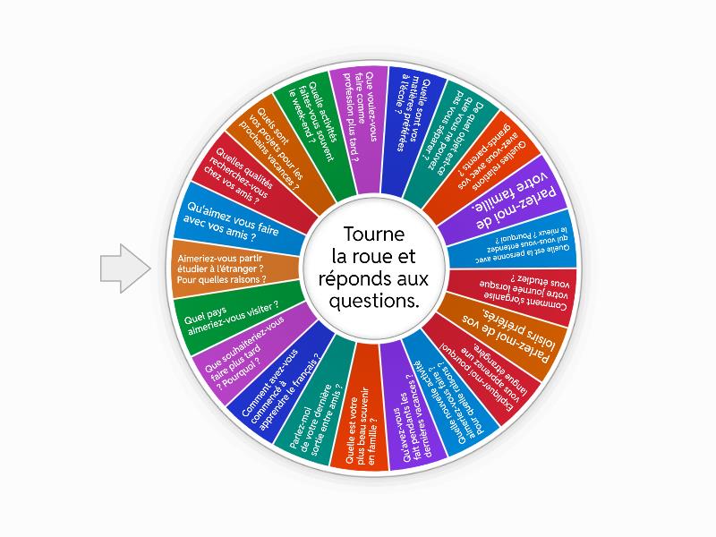 La Roue - Questions - Spin the wheel