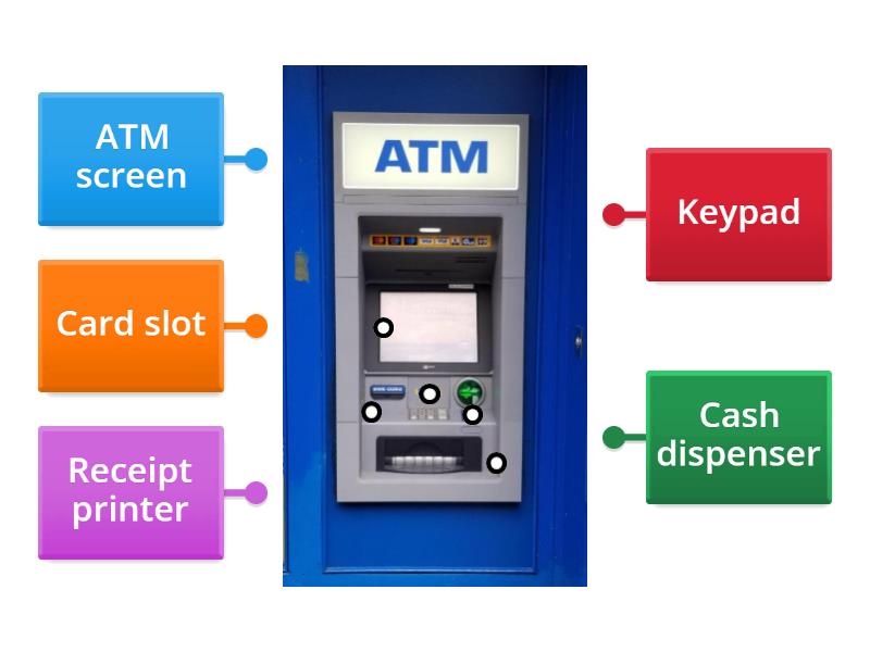 ATM: Labelling activity - Labelled diagram