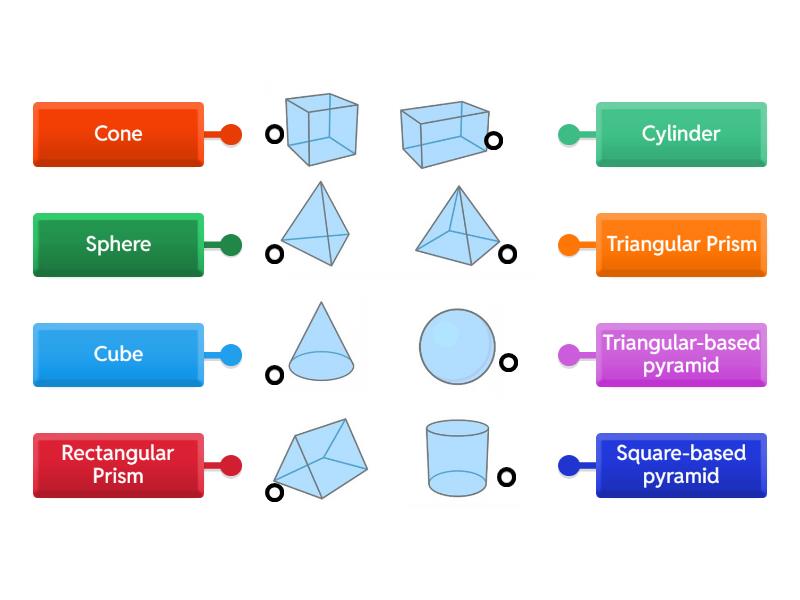 3D Shapes - Labelled diagram