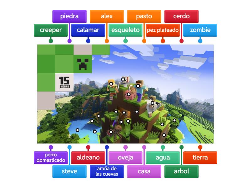minecraft 2 - Diagrama con etiquetas