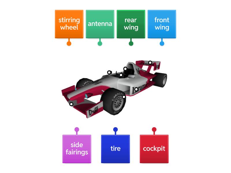 Parts of a Race Car - Labelled diagram