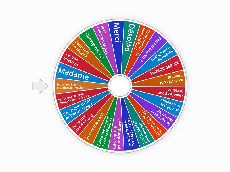 Frases para la clase de español - ล้อสุ่ม