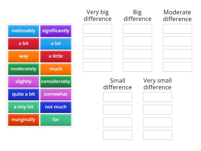 Modifying comparatives. Sort the examples. - Group sort