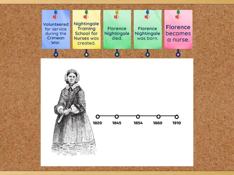Florence Nightingale Timeline - Labelled diagram
