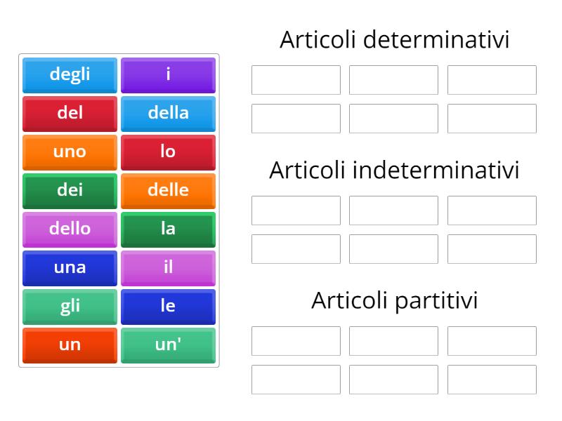 Differenza tra articoli determinativi, indeterminativi e partitivi ...