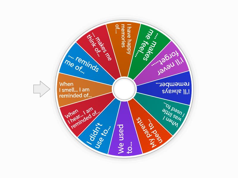 Roadmap B1 Unit 2B memories phrases - Spin the wheel