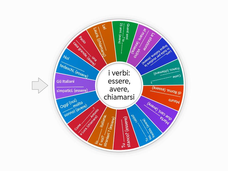 .Copia di i verbi: essere, avere, chiamarsi - Spin the wheel