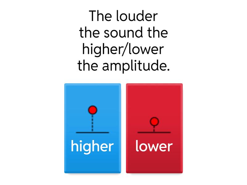 Amplitude - Quick - Quiz