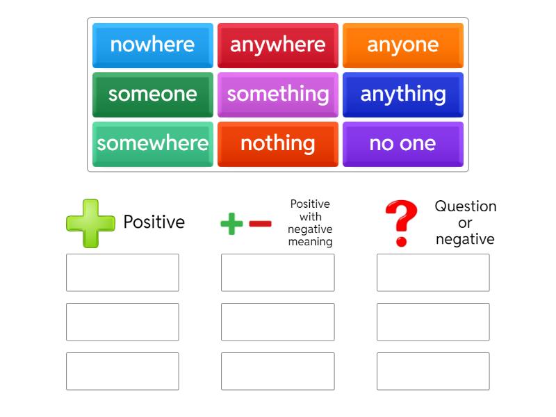 Indefinite pronouns and adverbs- positive, negative, question - Group sort