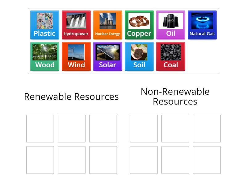 Renewable and Non-Renewable sources of energy - Group sort