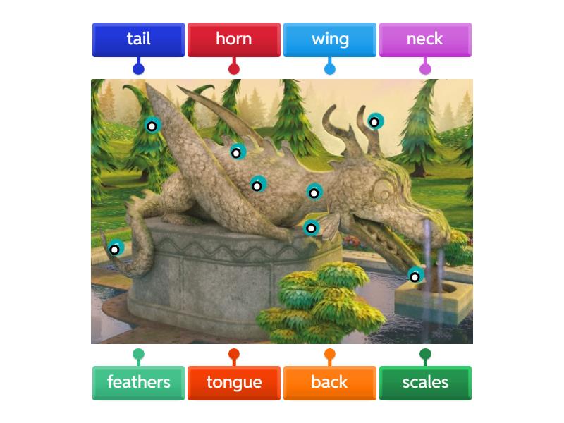 Mythical creatures - Labelled diagram