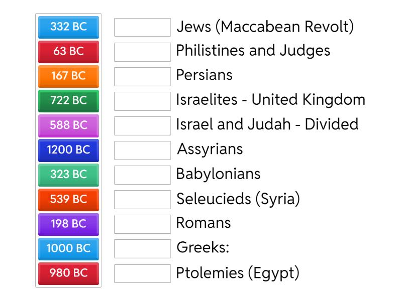 Timeline of the kingdoms controlling Israel (BC) - Match up