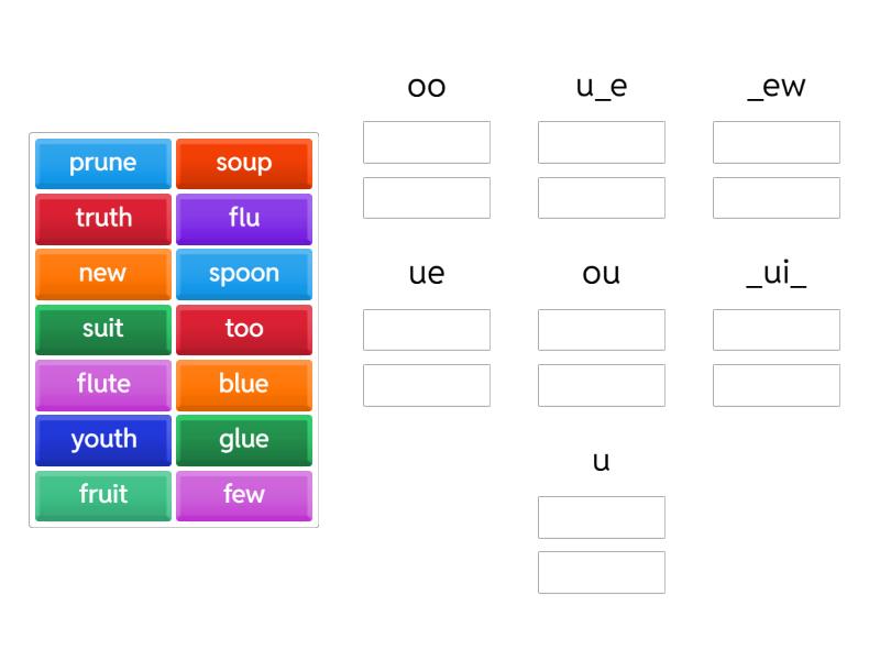 Spoon spelling pattern - Group sort