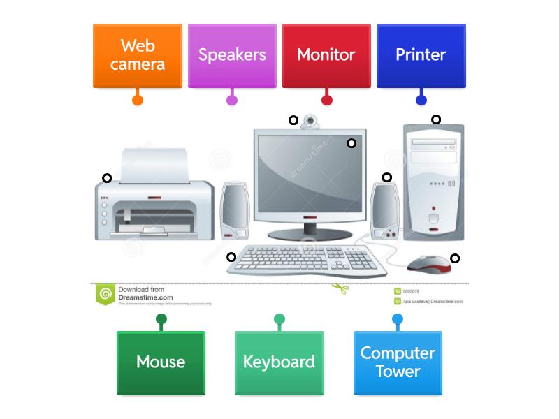 Parts of the computer - Labelled diagram