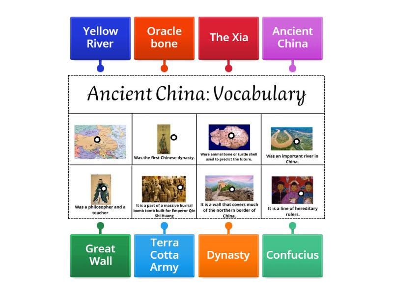Ancient China vocabulary - match - Labelled diagram