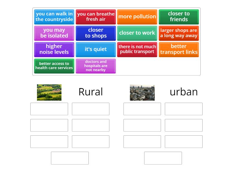 Urban vs Rural living - Group sort