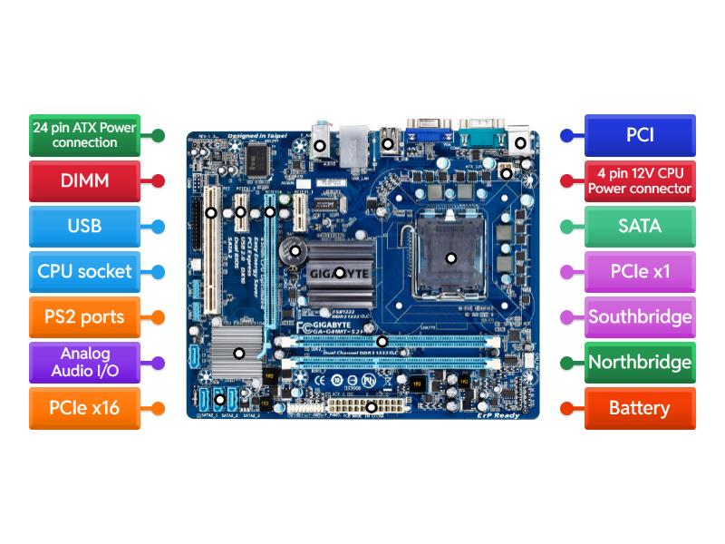 Computer Motherboard - Labelled diagram