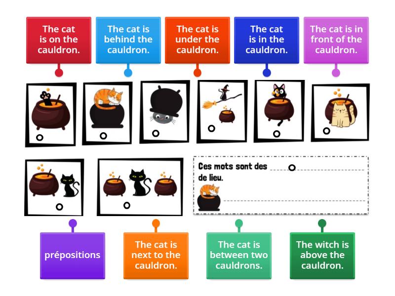 the Haunted House and prepositions - Labelled diagram