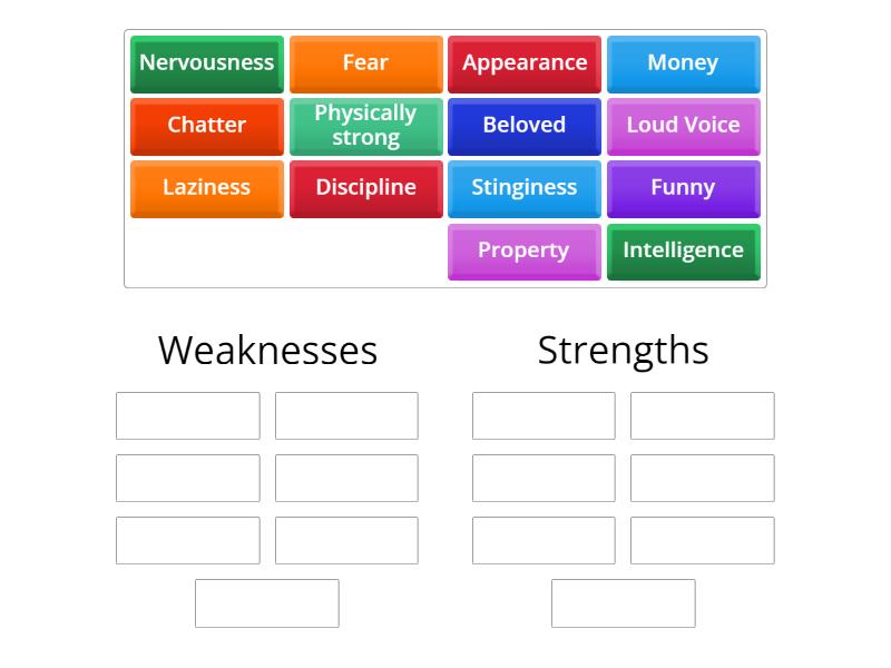 Weaknesses & Strengths - Group sort