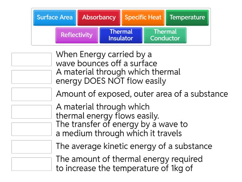 Thermal Energy Conductivity - Match up