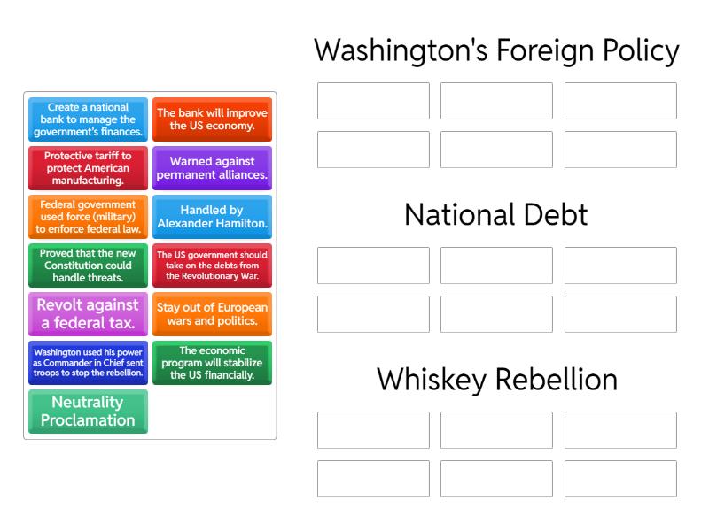 Washington's Presidency (Whiskey Rebellion) - Group sort