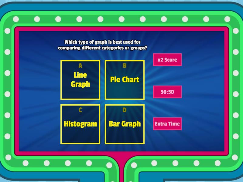 GRAPHS & CHARTS FOR BUSINESS PRESENTATION - Concurso de preguntas
