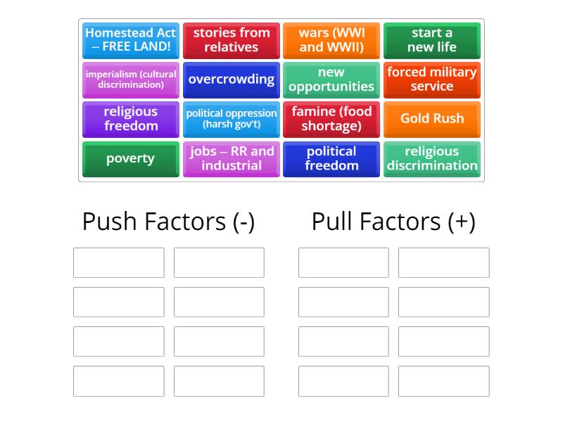 Push & Pull Factors of Immigration in the late 1800s - Group sort
