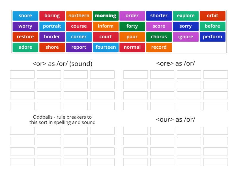 Similar Sounding R - influenced vowels and SORT 27 - Group sort