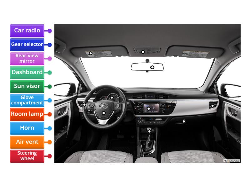 Interior car parts - Labelled diagram