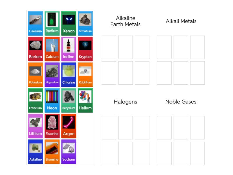 Periodic Table - Group sort