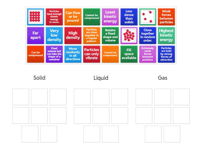 Particle model properties - Group sort