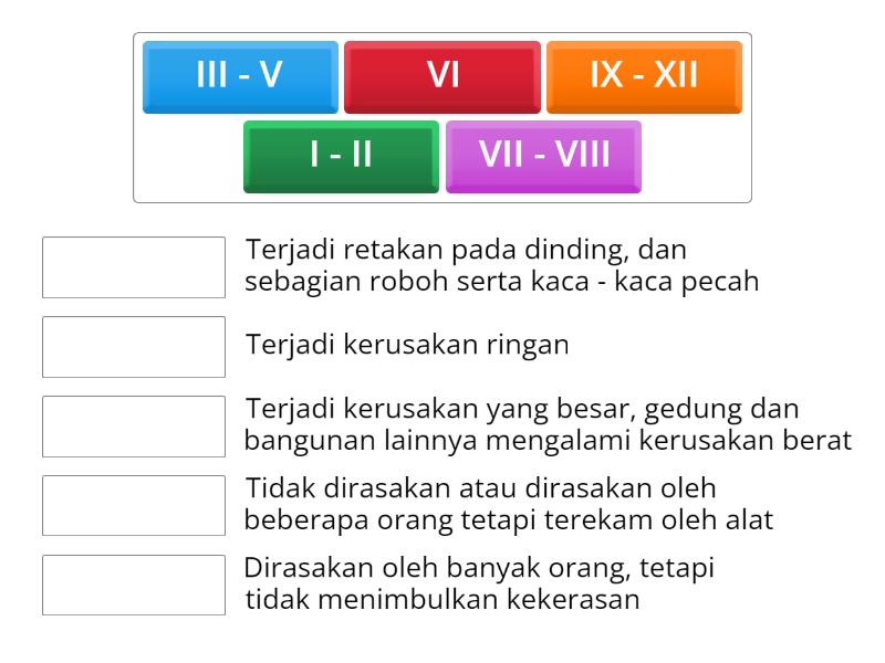 SKALA MMI BERDASARKAN CIRINYA - Une las parejas