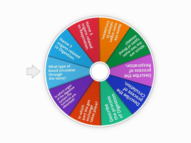 NUTRITION - Spin the wheel