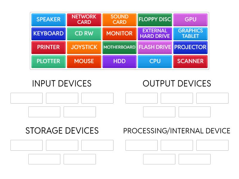 CLASSIFICATION OF COMPUTER HARDWARE - Classificação em grupos