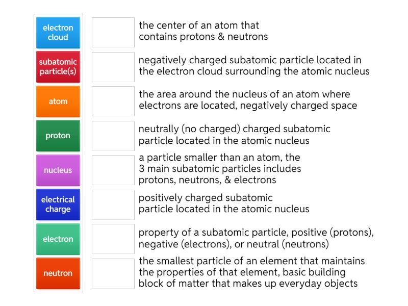Study Strategy: Atomic Structure Vocabulary - Match up