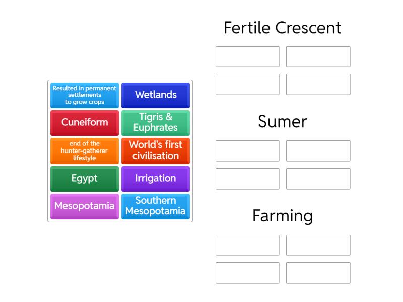 Mesopotamia & The Fertile Crescent - Group sort