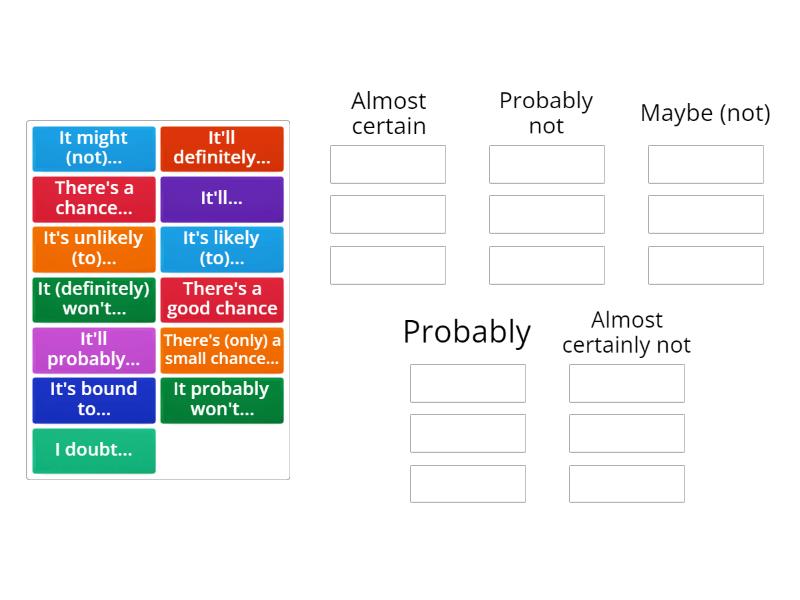 Expressing probability in different ways - Group sort