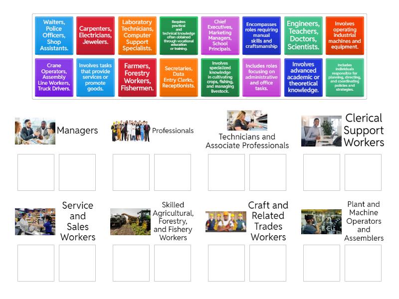 Jobs ** (International Standard Classification of Occupations (ISCO-08 ...