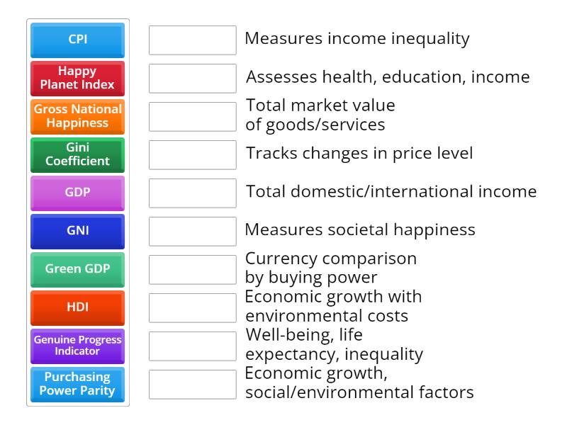 Economic Progress Indicators Quiz - Match up