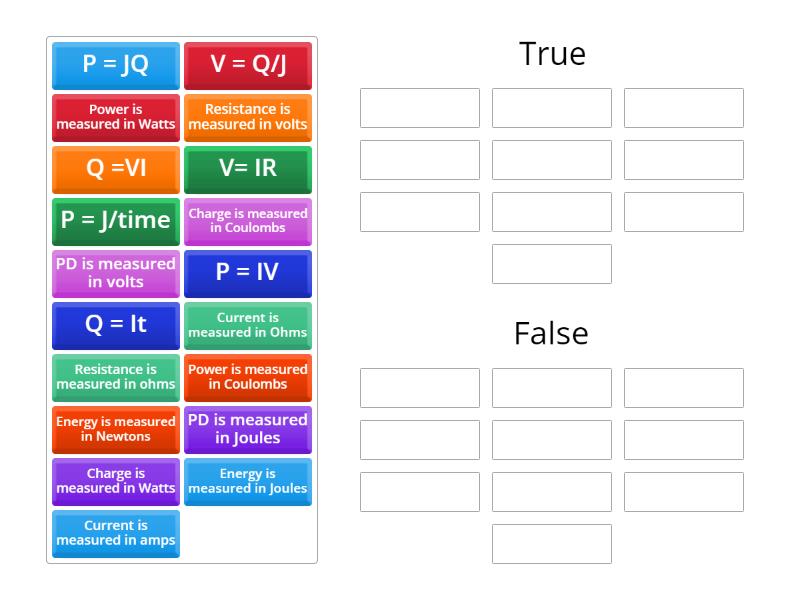 Electricity quantities and units - Group sort