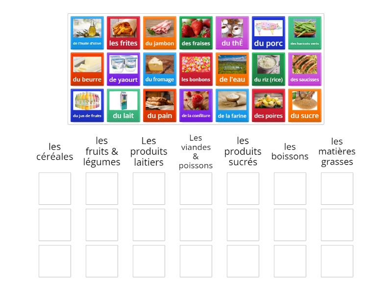 Les groupes alimentaires - Group sort